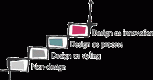 Alors le design de services : design ou pas design ? | master ...